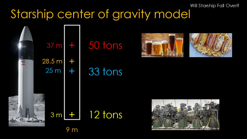 14: Weight distribution